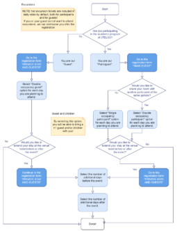 Registration - JTELSS 2024 - EATEL